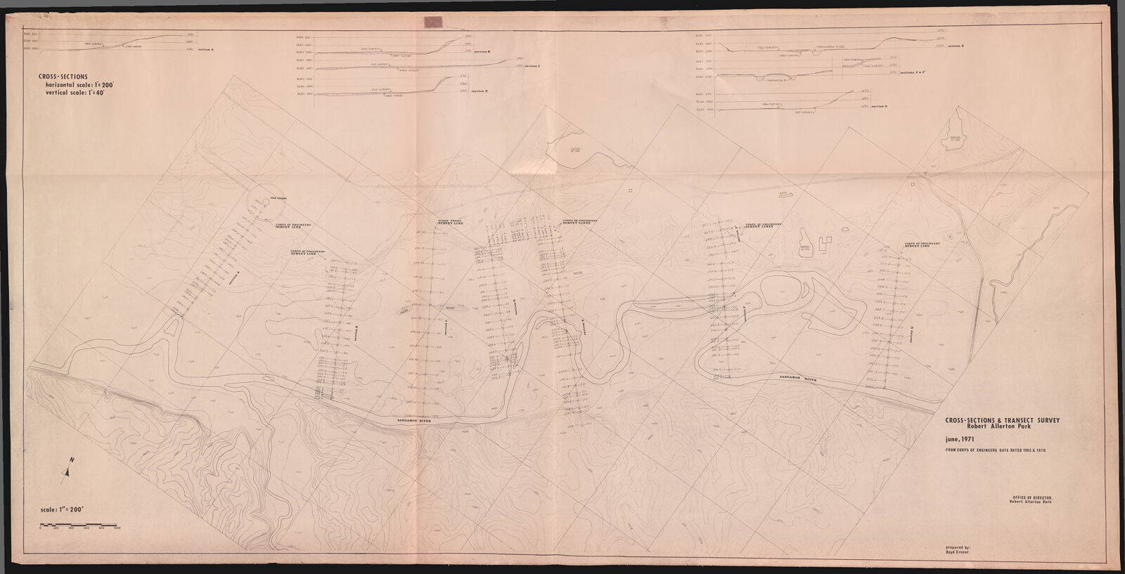 Cross-Sections & Transect Survey, Robert Allerton Park | Digital ...